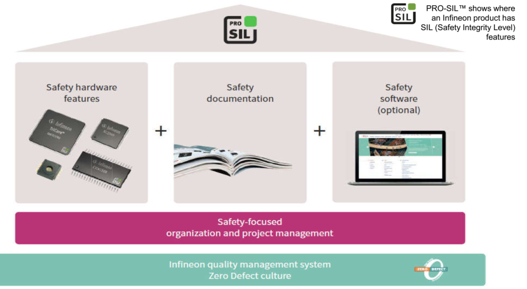 汽车区域控制器的关键技术和MCU解决方案深度分析 - 知乎
