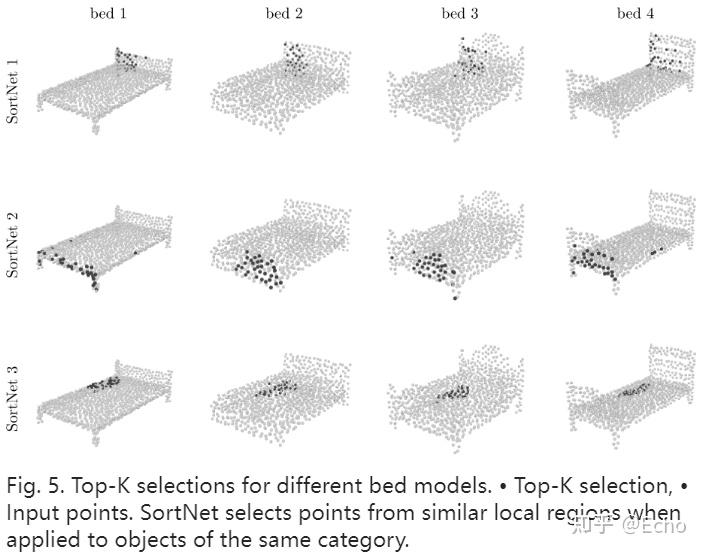 Point Transformer - 知乎