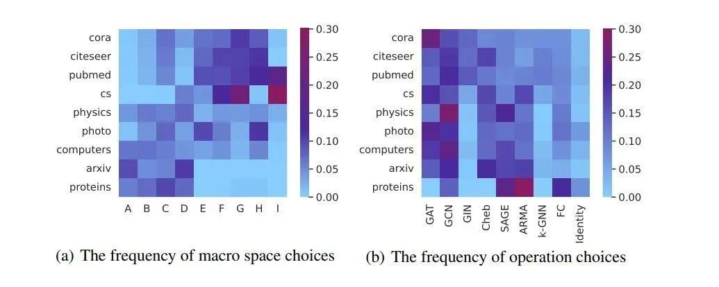 NeurIPS 2022 | NAS-Bench-Graph：图神经网络架构搜索Benchmark - 知乎