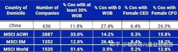“她”力量崛起：成功女性，不被定义！ - 知乎