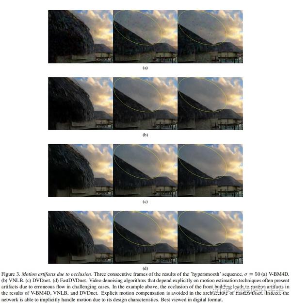 FastDVDnet: Towards Real-Time Deep Video Denoising Without Flow ...
