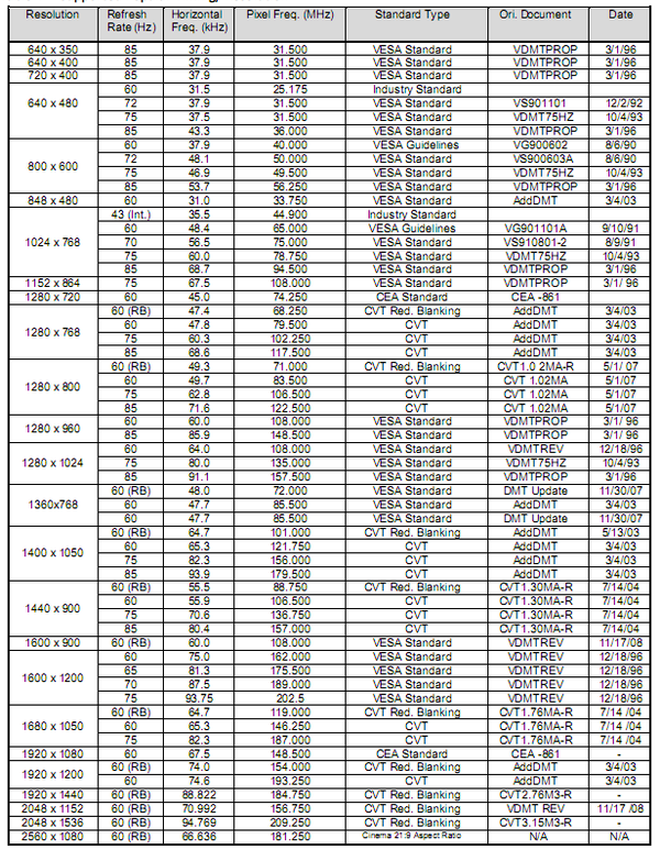 CS5212显示端口到VGA转换器中文资料|DP to VGA(内置Flash可更新FW)方案 - 知乎