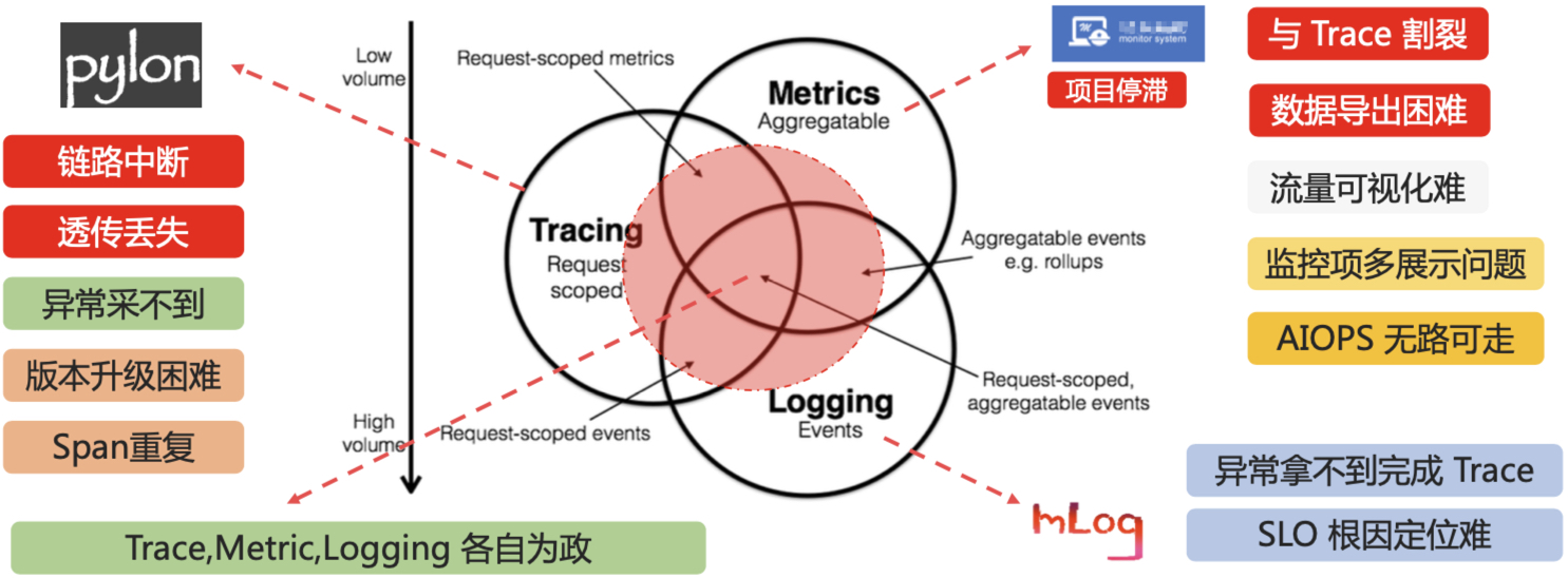 云音乐服务监控系统（Pylon APM）建设实践 - 知乎