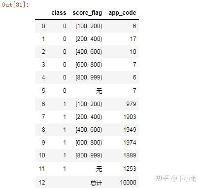 Python：cut()分箱后聚合，对category类别保留空值的解决方案 - 知乎
