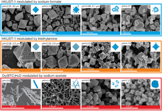 MOF形貌控制有疑惑怎么办？不如来看看这篇干货汇总！ - 知乎