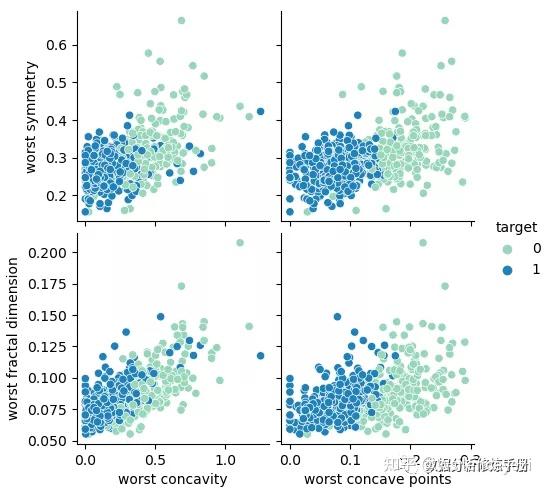 【python画图_变量相关性(heatmap、pairplot)】 - 知乎