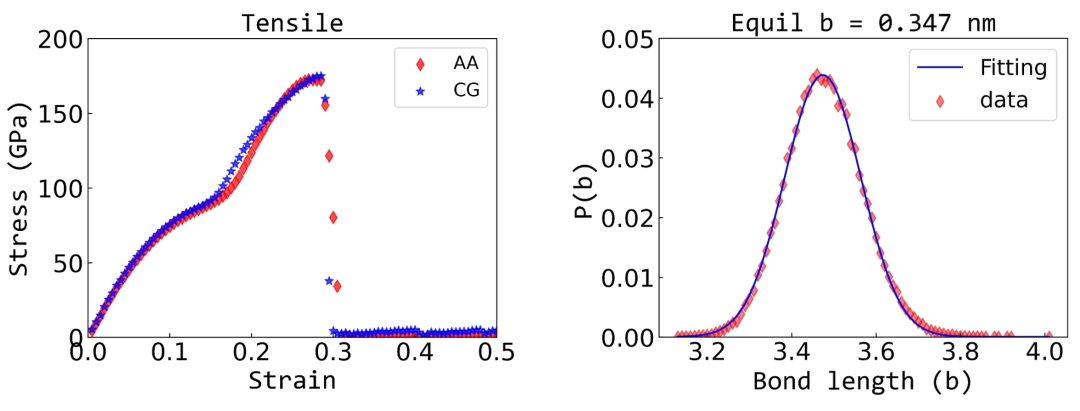 LAMMPS入门到进阶教程：Python辅助建模、计算模拟、MDAnalysis辅助分析及论文复现！ - 知乎