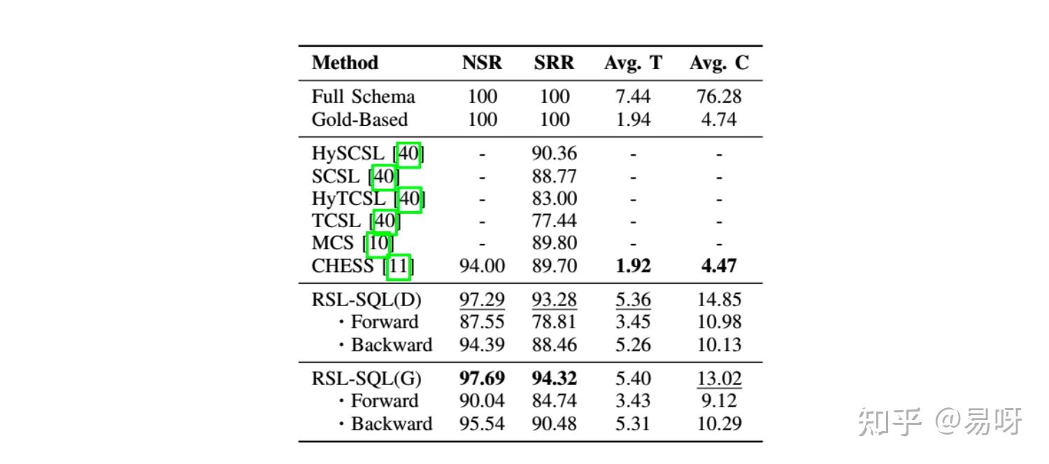 RSL-SQL: Text-to-SQL生成中的健壮模式链接 - 知乎