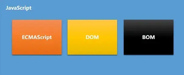 JavaScript基础入门全解析（上） - 知乎