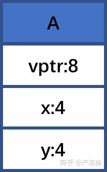 C++虚函数表的位置——从内存的角度 - 知乎