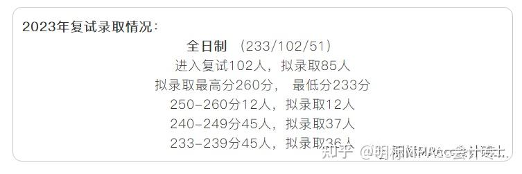MPAcc择校必备 | 2023年江苏MPAcc会计专硕录取情况分析（含分数线、学费、学制） - 知乎