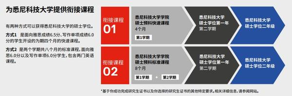 🇦🇺悉尼科技大学（UTS）& UTS College - 知乎