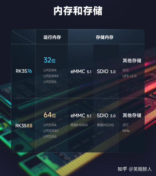 从性能到成本，深度剖析 RK3588 与 RK3576 怎么选 - 知乎