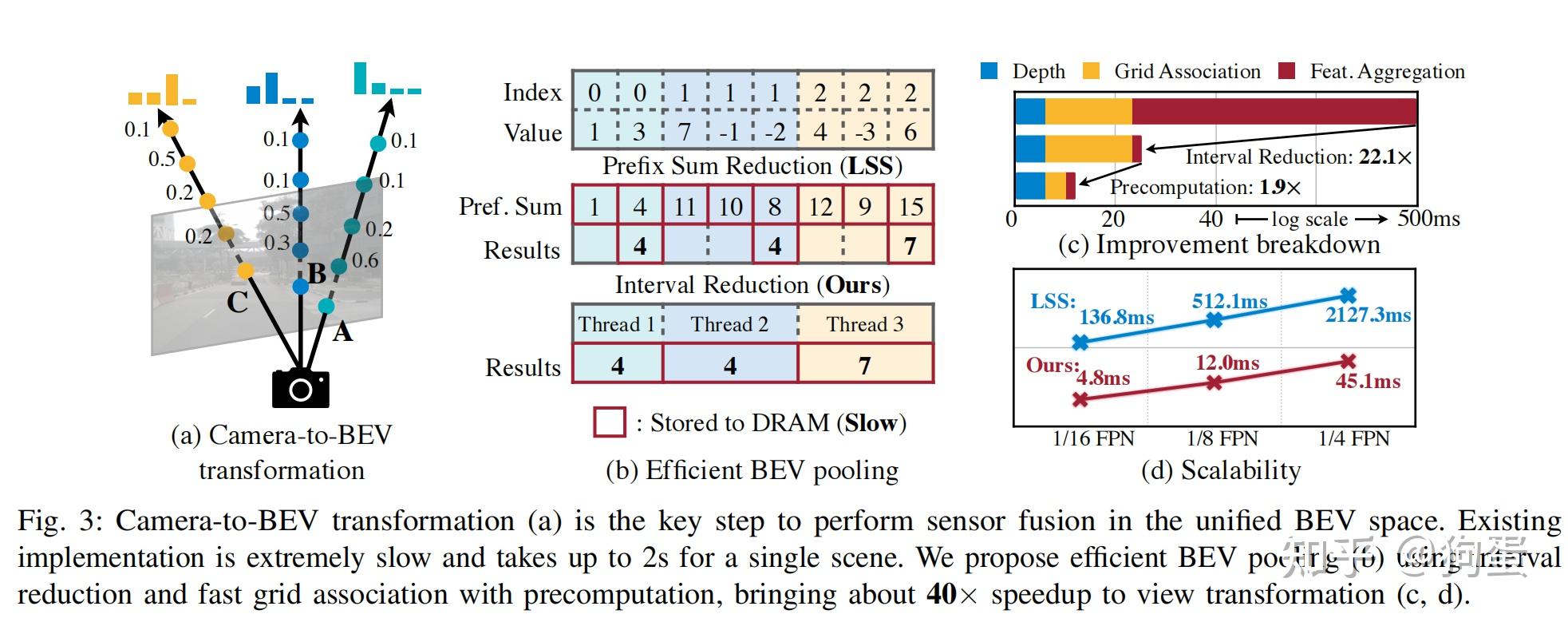 BEV-9:BEV Fusion-2(MIT) - 知乎