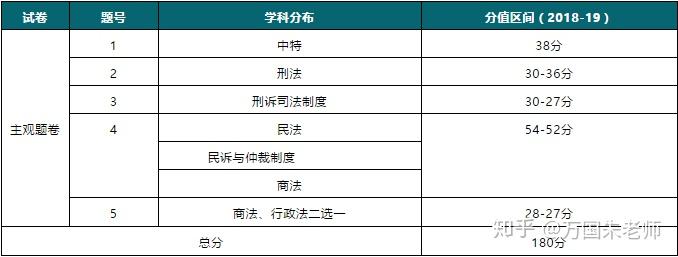 2020法考——通关的底线要求到底在哪里? - 知乎