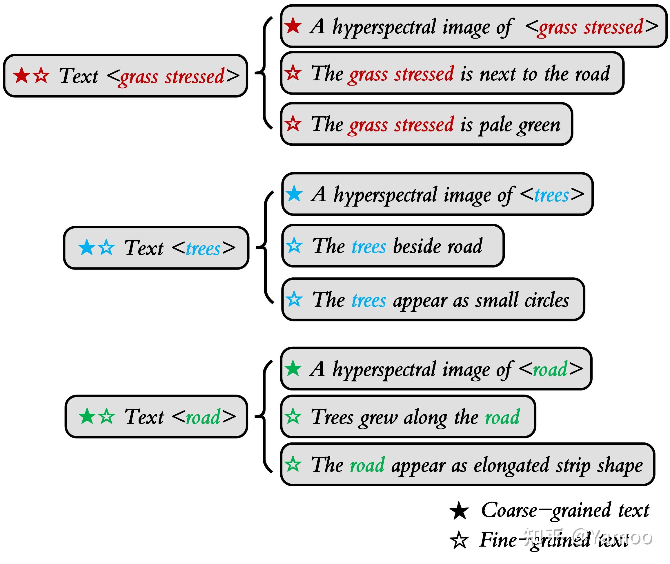 遥感图像迁移学习 (4)：Language-aware Domain Generalization Network (LDGnet) - 知乎