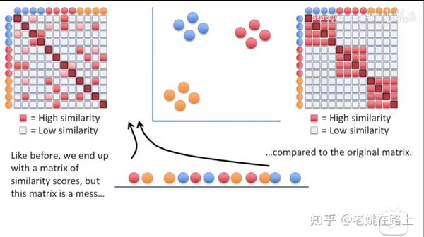 t-SNE降维原理总结（简单易懂） - 知乎