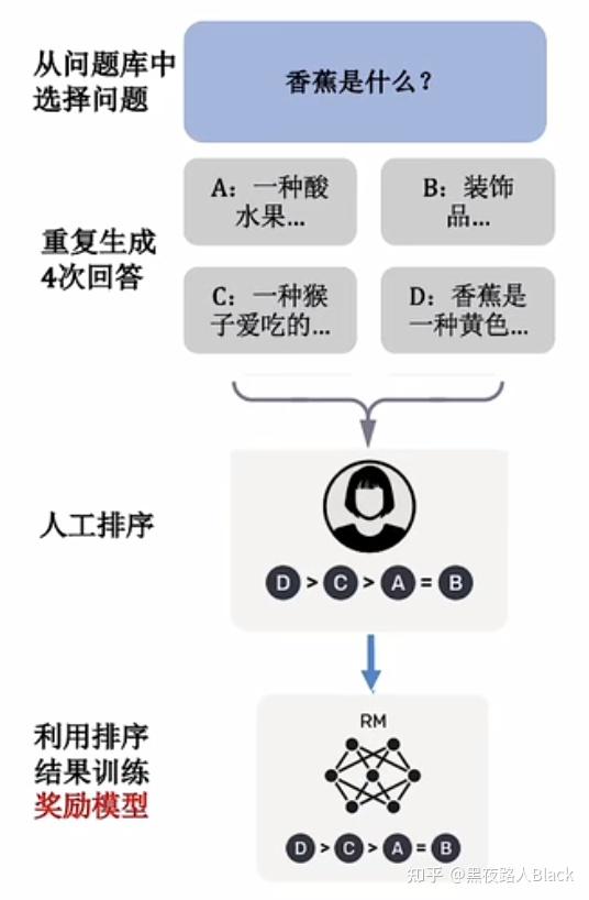 理解ChatGPT之GPT工作原理 - 知乎