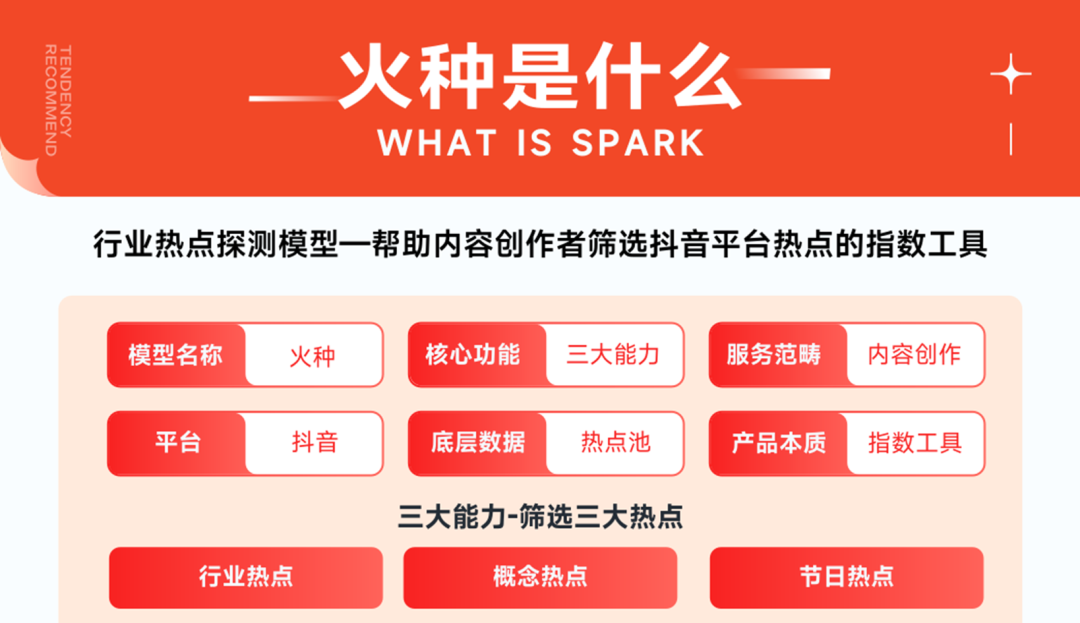 「火种」是什么? 知乎