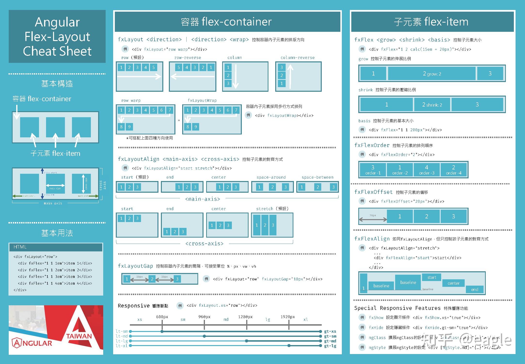 Angular Flex Layout使用详解 - 知乎