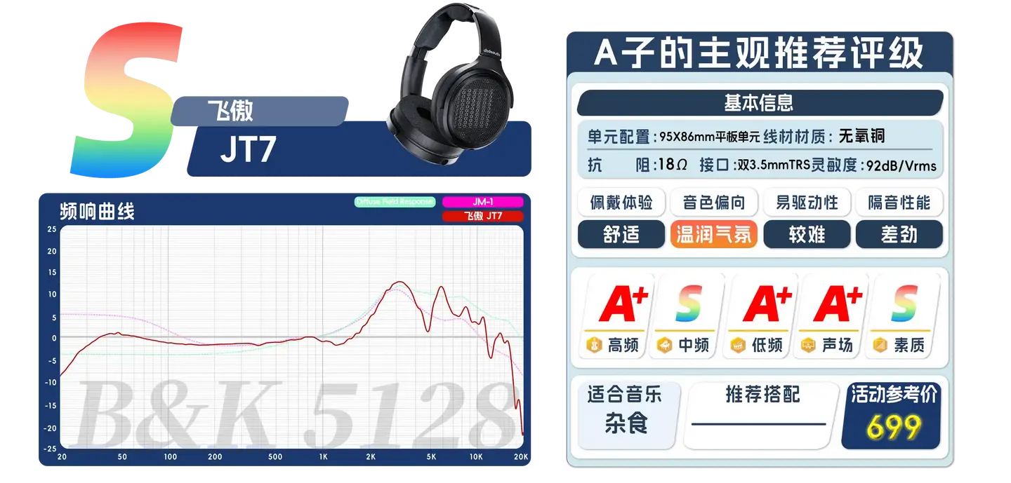 【S，6.8】飞傲 JT7 - 知乎