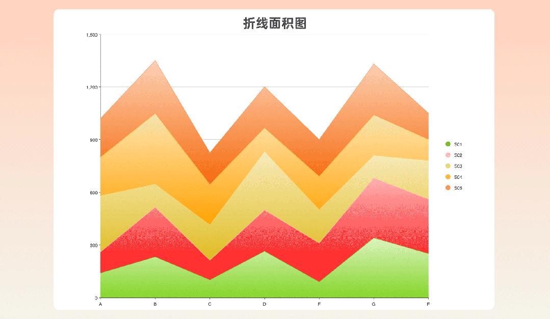生动呈现4款堆积面积图 - 知乎