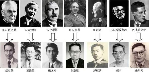 你的学术祖师爷是谁？聊聊学术谱系与学术传承 知乎