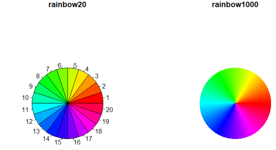 R语言中的颜色(一) - 知乎