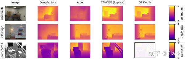 【论文阅读】TANDEM：Tracking and Dense Mapping in Real-time using Deep Multi-view Stereo使用深度多视立体几何实时跟踪与 ...