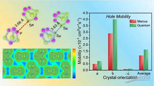 华科翟天佑团队发现无机分子晶体中强分子间相互作用 - 知乎