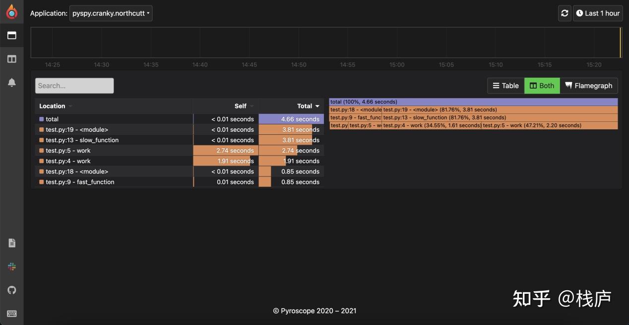 实战运行手册7期——一个开源的实时性能分析平台pyroscope - 知乎