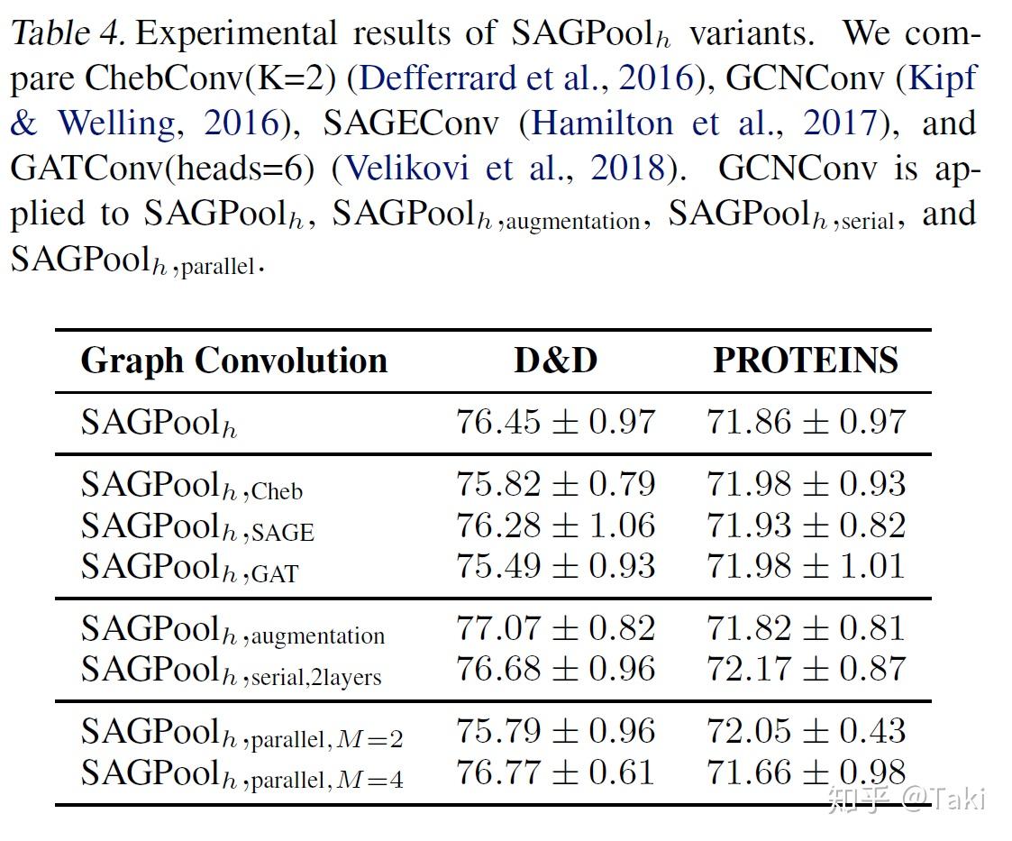 paper 9：Self-Attention Graph Pooling - 知乎