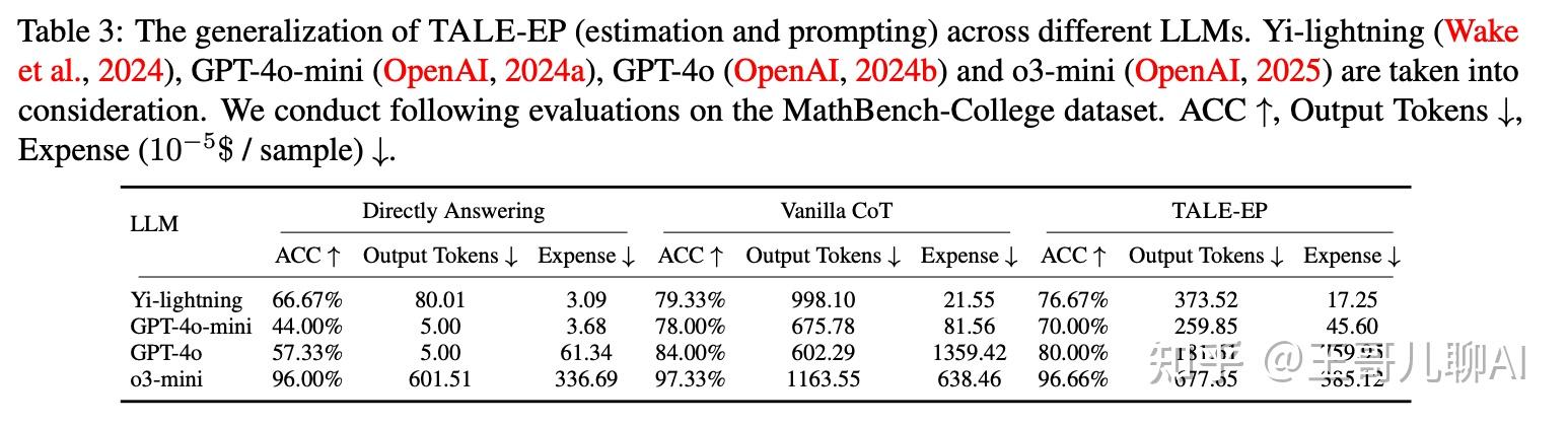 Token-Budget：动态调整 Reasoning LLM的Token 数量来平衡模型的效率和准确性 - 知乎