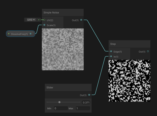 Unity ShaderGraph 溶解 边缘发光 带方向 - 知乎