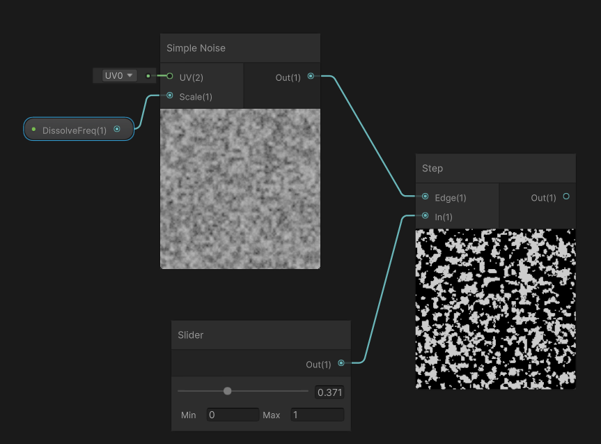 Unity Shadergraph 溶解 边缘发光 带方向 知乎