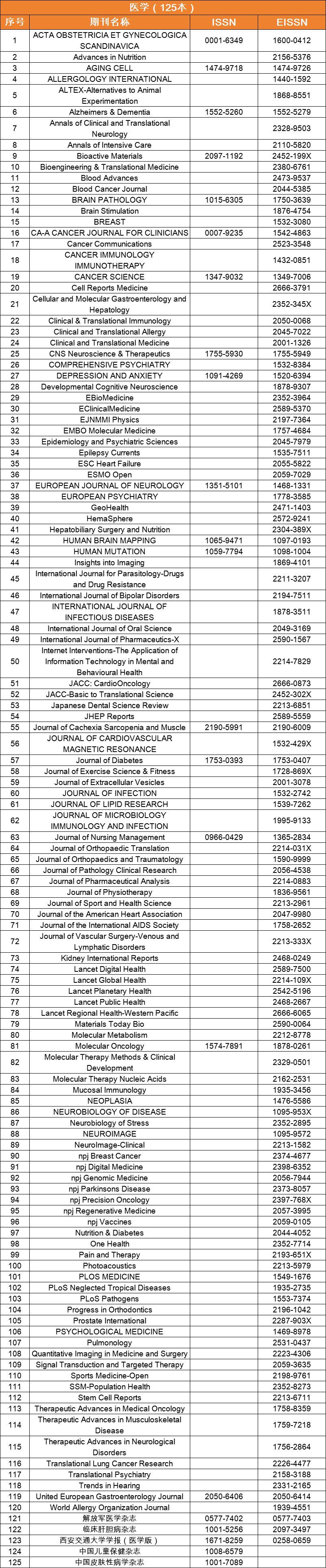 全球OA期刊索引（OAJ）正式发布，首发338本期刊，查看详情... - 知乎