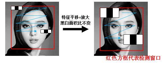 OpenCV AdaBoost + Haar目标检测技术内幕（上） - 知乎