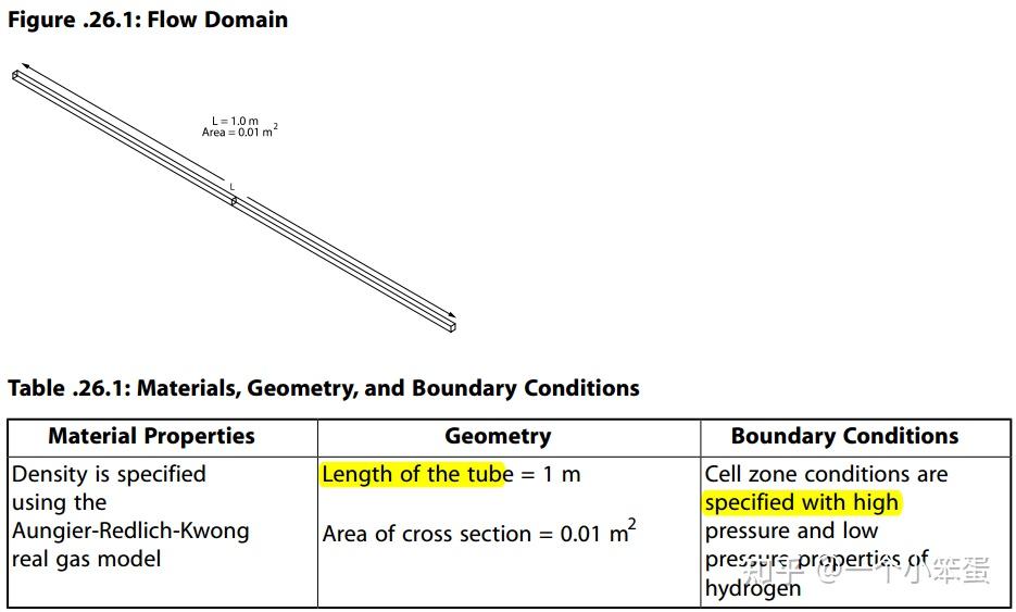 fluent 验证案例26：Supersonic Flow with Real Gas Effects inside a Shock Tube ...