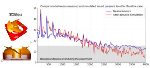 Actran风机类旋转机械噪声分析方案 - 知乎