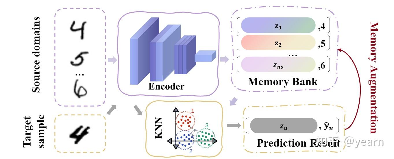 ICML 2023: Test time adaptation的理论理解与新的方法 - 知乎