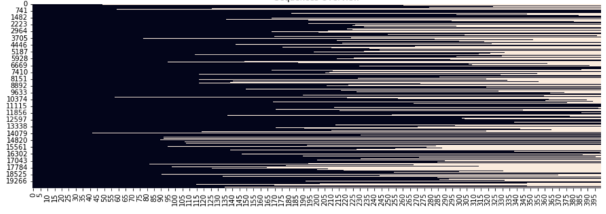 NLP 进行文本摘要的三种策略代码实现和对比：TextRank vs Seq2Seq vs BART - 知乎