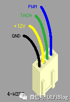 谁在控制CPU风扇转速？什么是DPTF? - 知乎