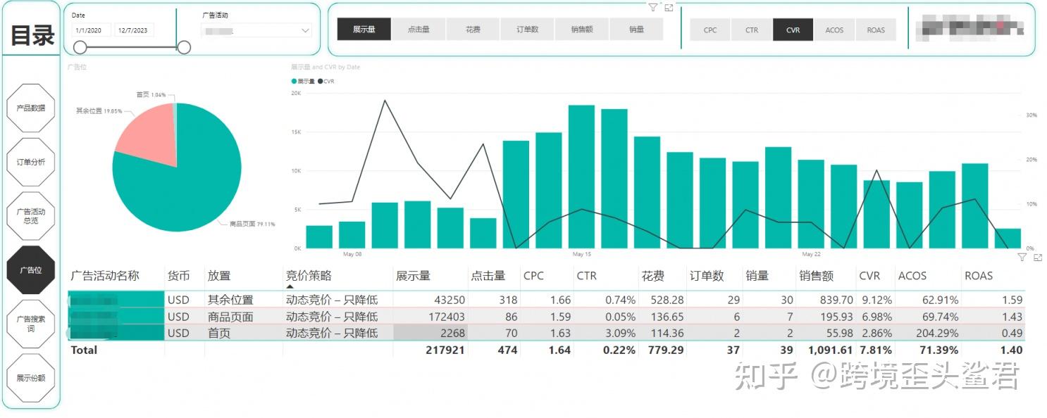 利用PBI建模并组成可视化分析报表 - 知乎