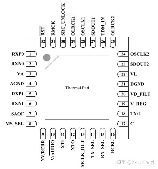 应用数字音频处理器的音频接口芯片MS8422N，P=P替代CS8422 - 知乎
