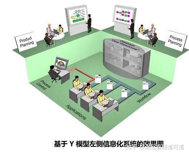 从 ARIS 到 EBPM | Y 模型（上） - 知乎