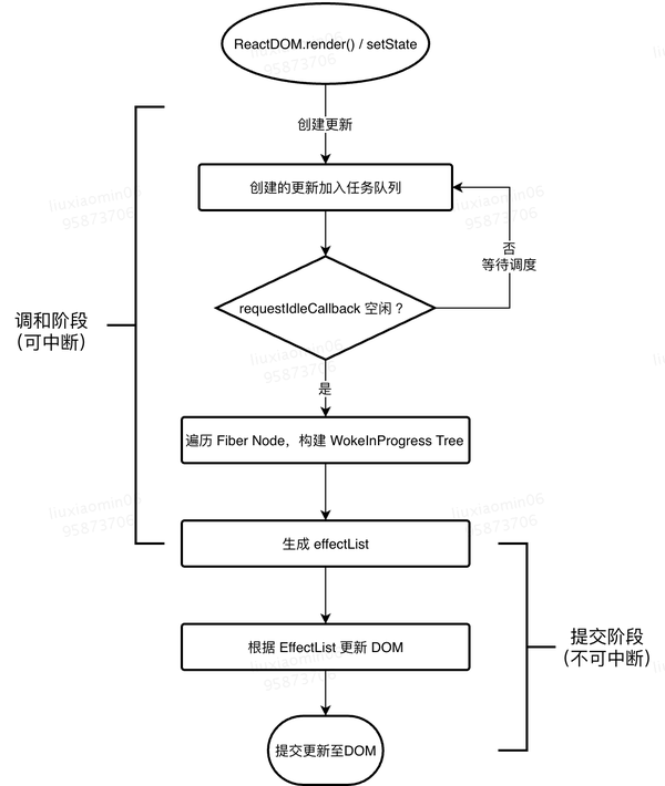 「React Fiber」 详细解析 - 知乎
