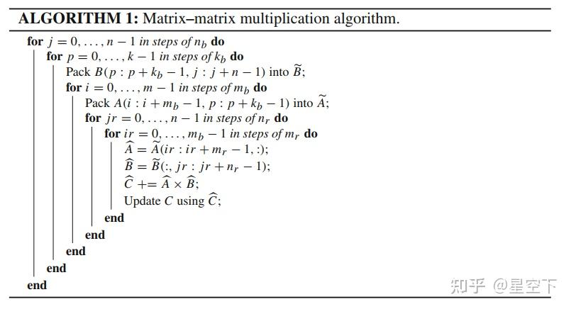 DNN库中matmul分析和设计 - 知乎