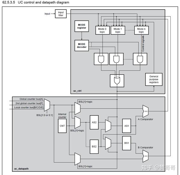 S32K324芯片学习笔记-实时控制系统-eMIOS - 知乎