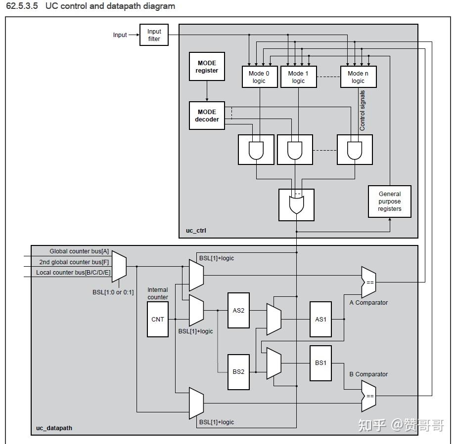 S32K324芯片学习笔记-实时控制系统-eMIOS - 知乎