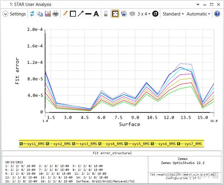 如何使用Zemax软件STAR模块和ZOS-API进行结构、热、光学性能STOP分析？- Zemax手机镜头设计（三） - 知乎